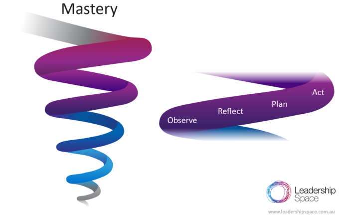 3 tips to get more from your insights - Leadership Space