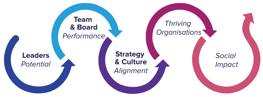 Leadership Space – We help leaders and teams transform organisational ...