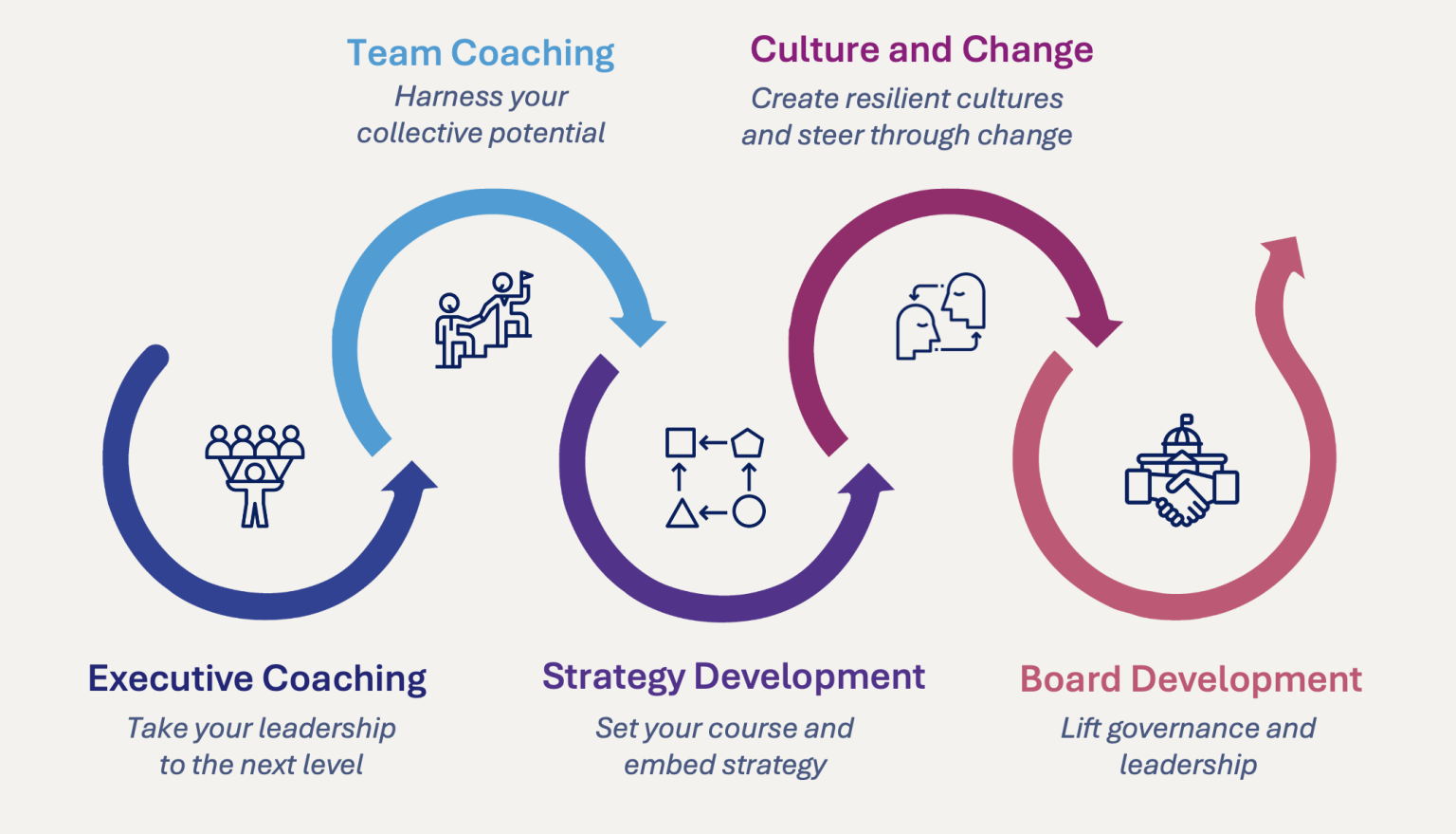 Leadership Space – We help leaders and teams transform organisational ...